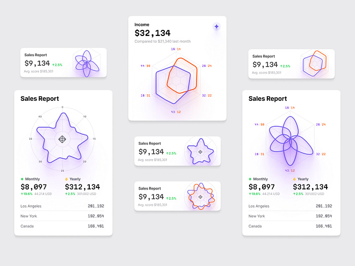 Browse thousands of Radar Chart images for design inspiration | Dribbble