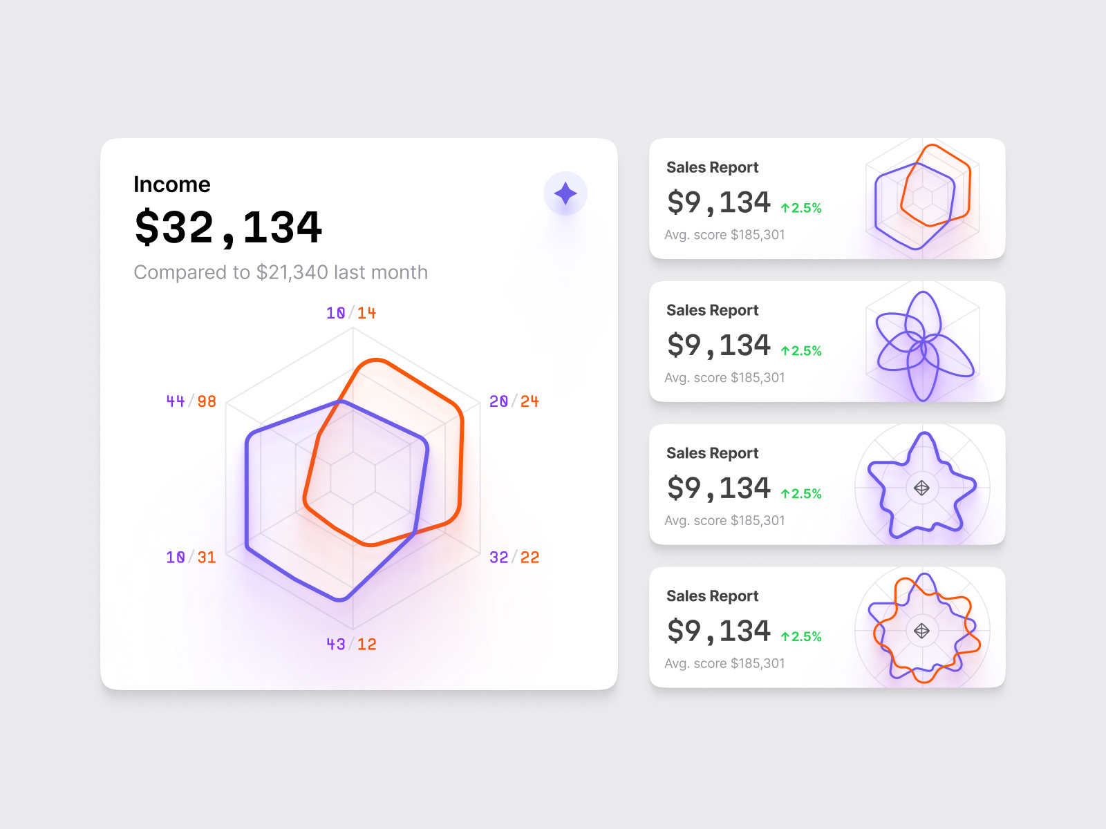 Radar chart widgets Hyper charts UI Kit by Alien pixels for Setproduct ...