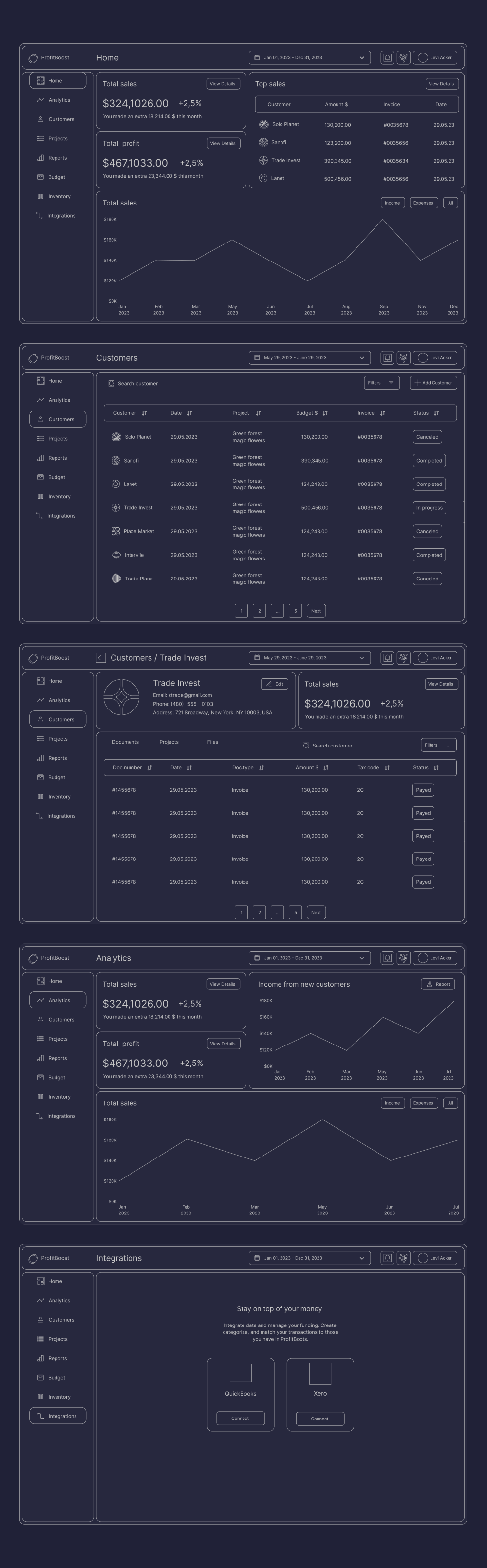 ProfitBoost by Dmytro Koval for Heeeper on Dribbble