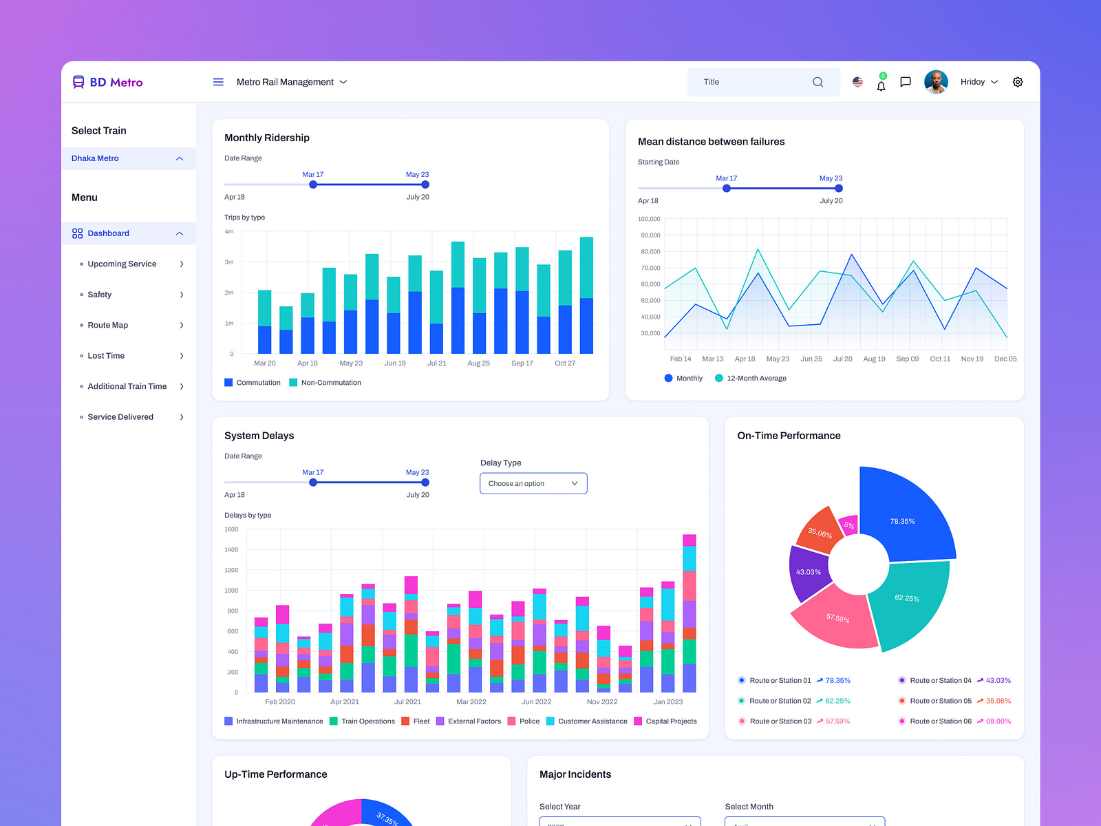 Metro Rail Maintains Visualization Dashboard by Nazmul Alam on Dribbble