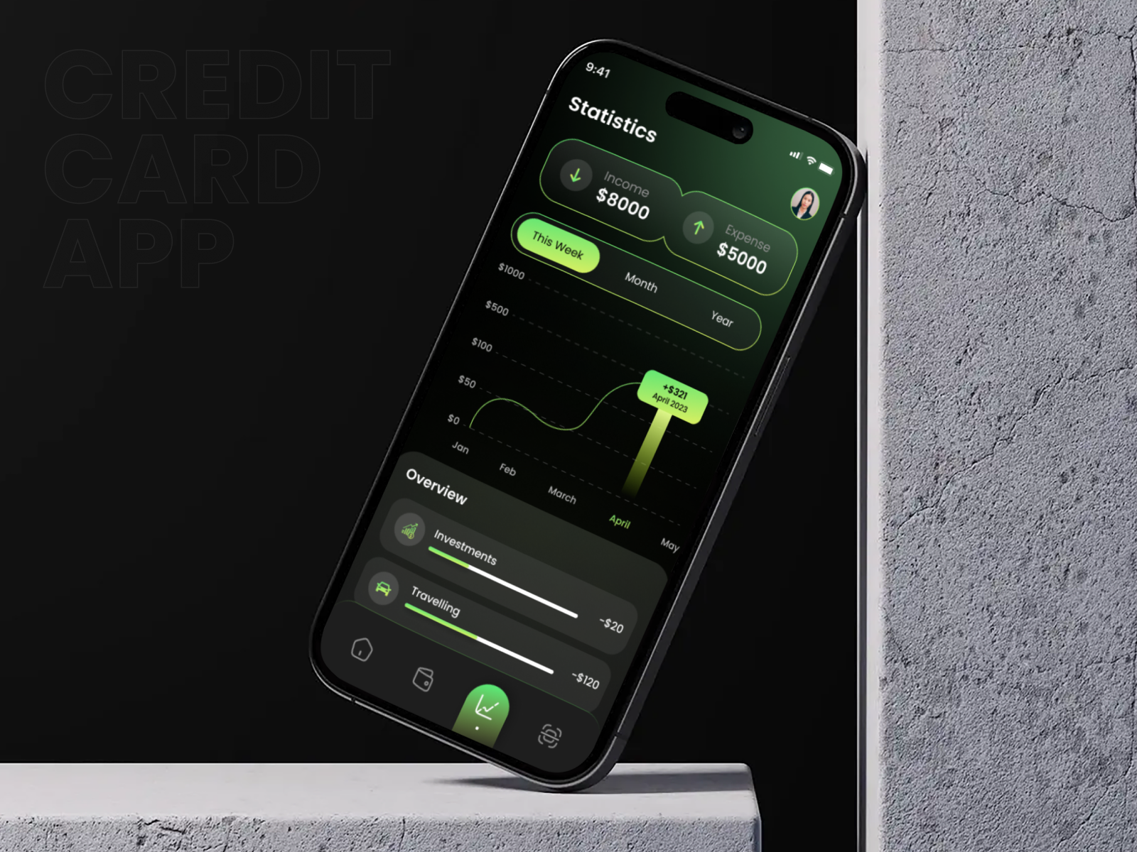 Expense Ease - Credit Card Management App by MQoS UI/UX for MultiQoS on ...