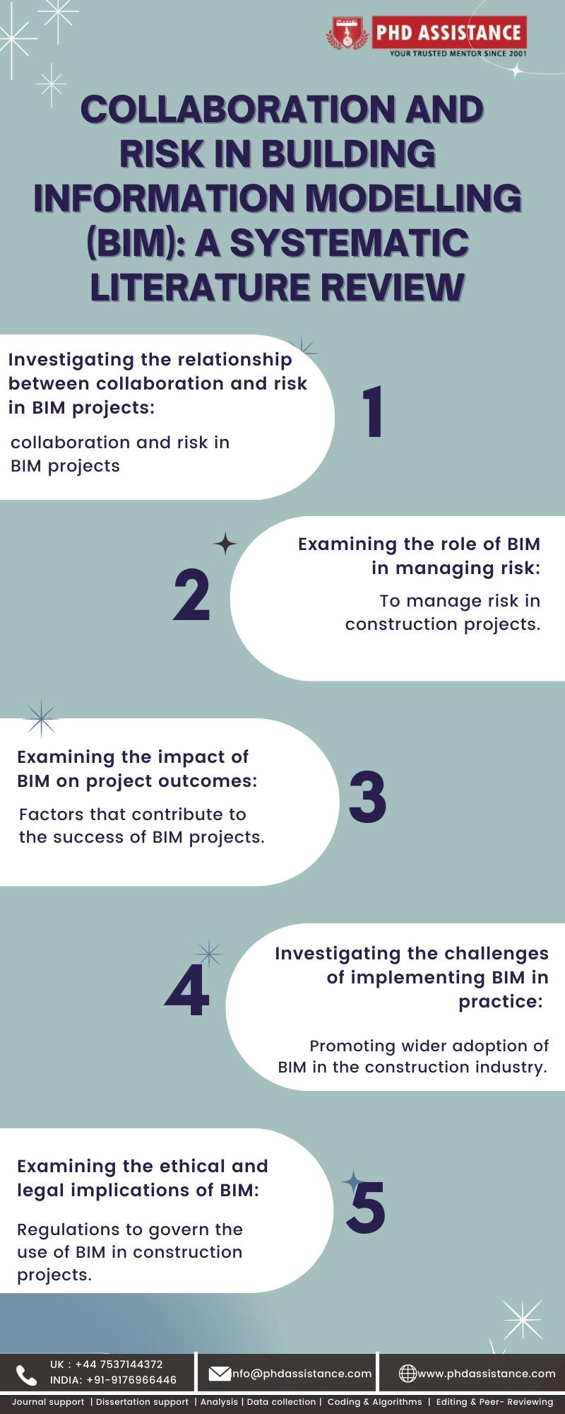 Future Research Areas In The Paper Collaboration And Risk In BIM By future-research-areas-in-the-paper-collaboration-and-risk-in-bim-by