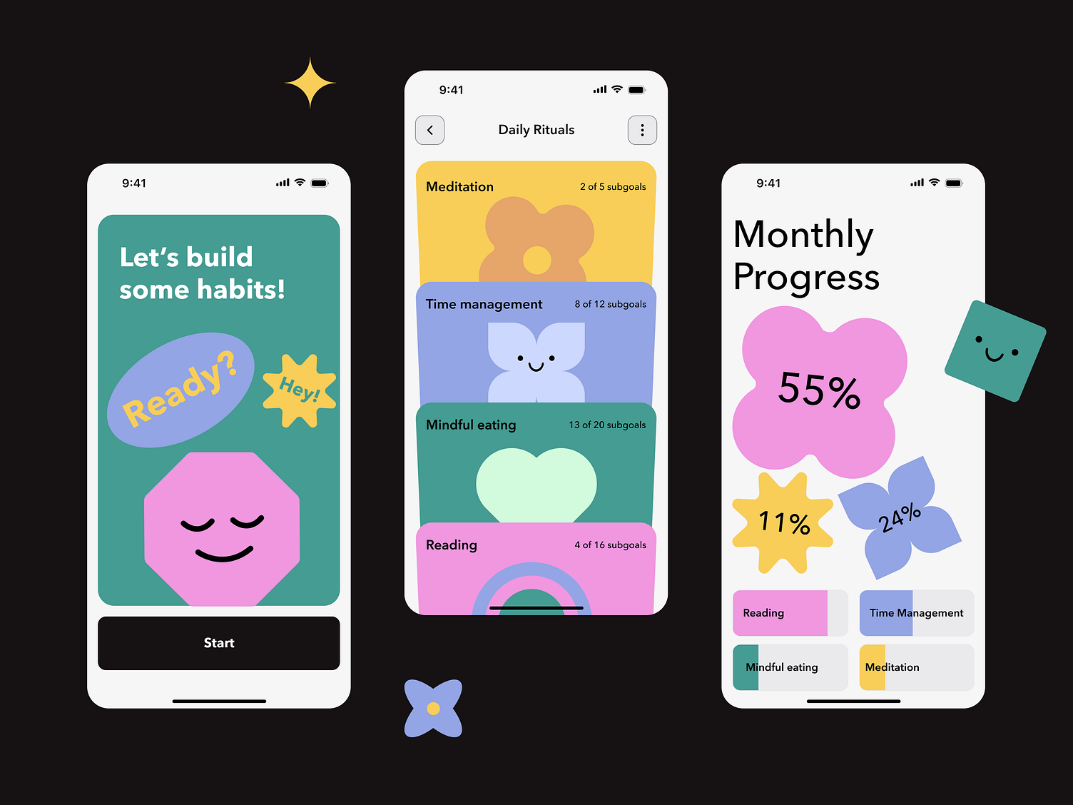 Habit Tracker Mobile App Concept By Alyona Meleshko On Dribbble 