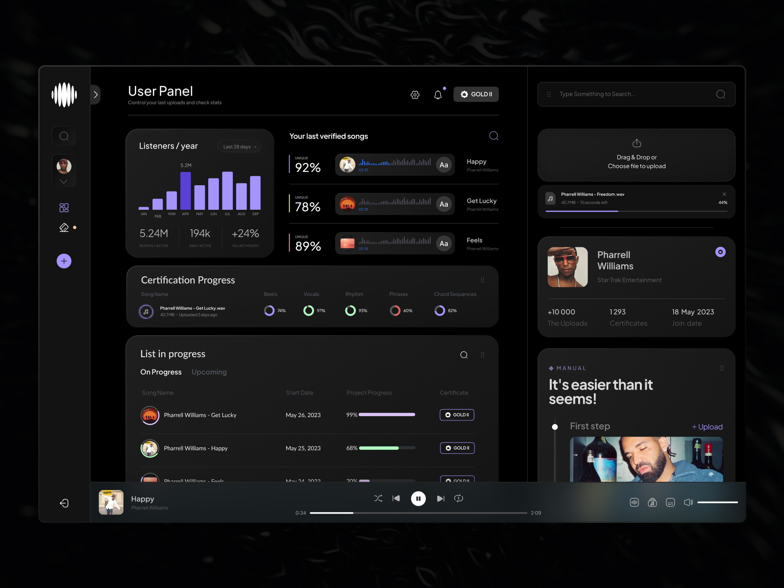 Music Content Manager Dashboard by Awsmd on Dribbble