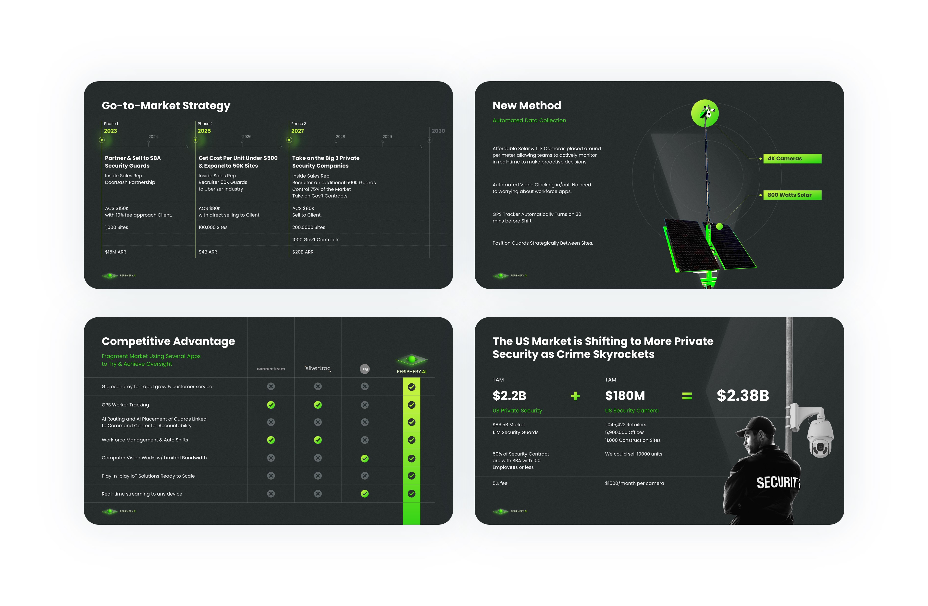 Periphery.ai pitch deck: Private security by Rostu Design on Dribbble