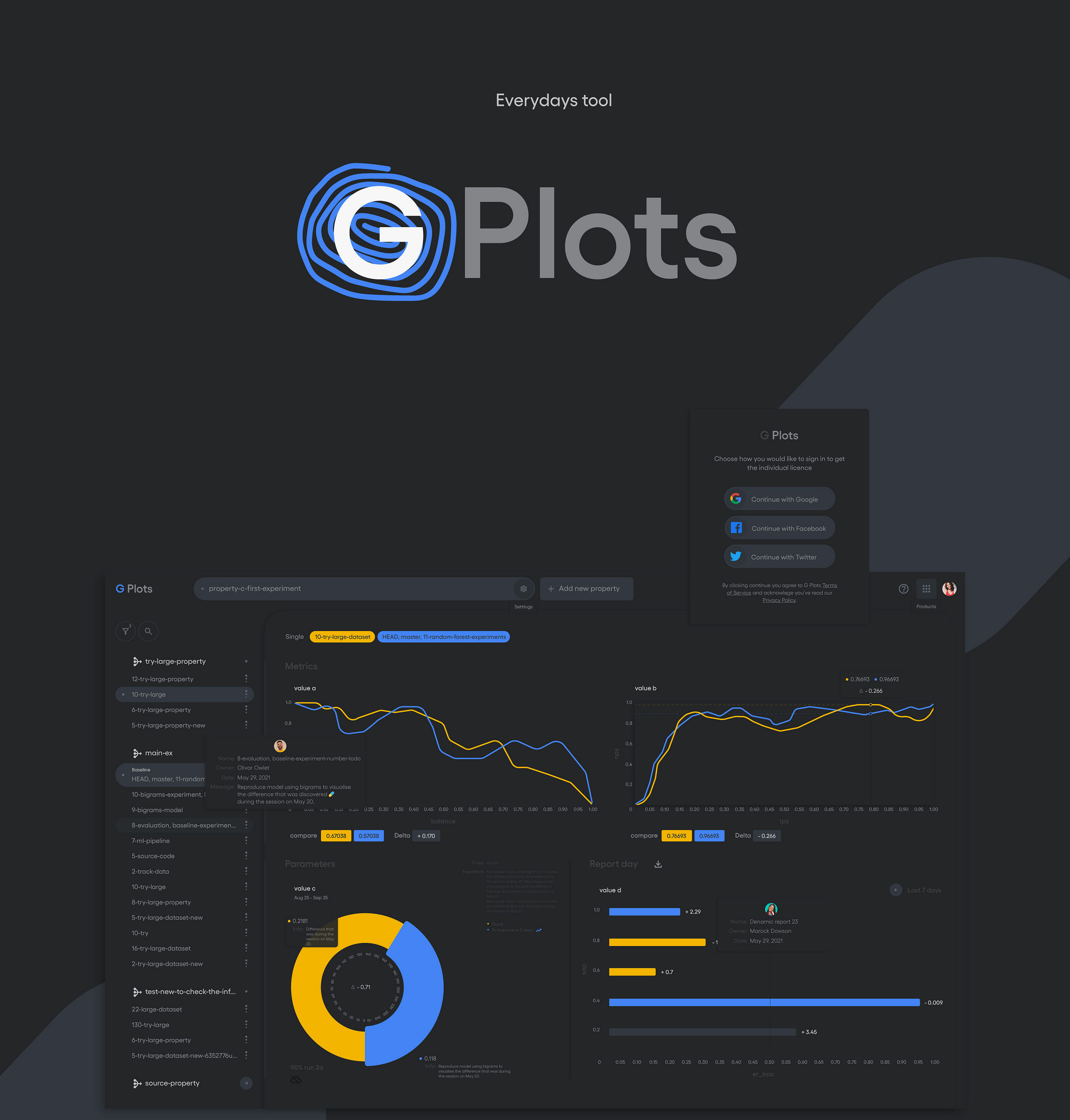 Dashboard 🍔 G Plots . Visualize your data by Maxim Aginsky on Dribbble