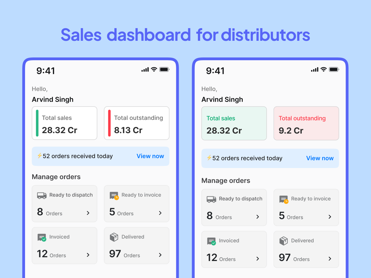 Sales dashboard for distributors by Arvind Singh on Dribbble