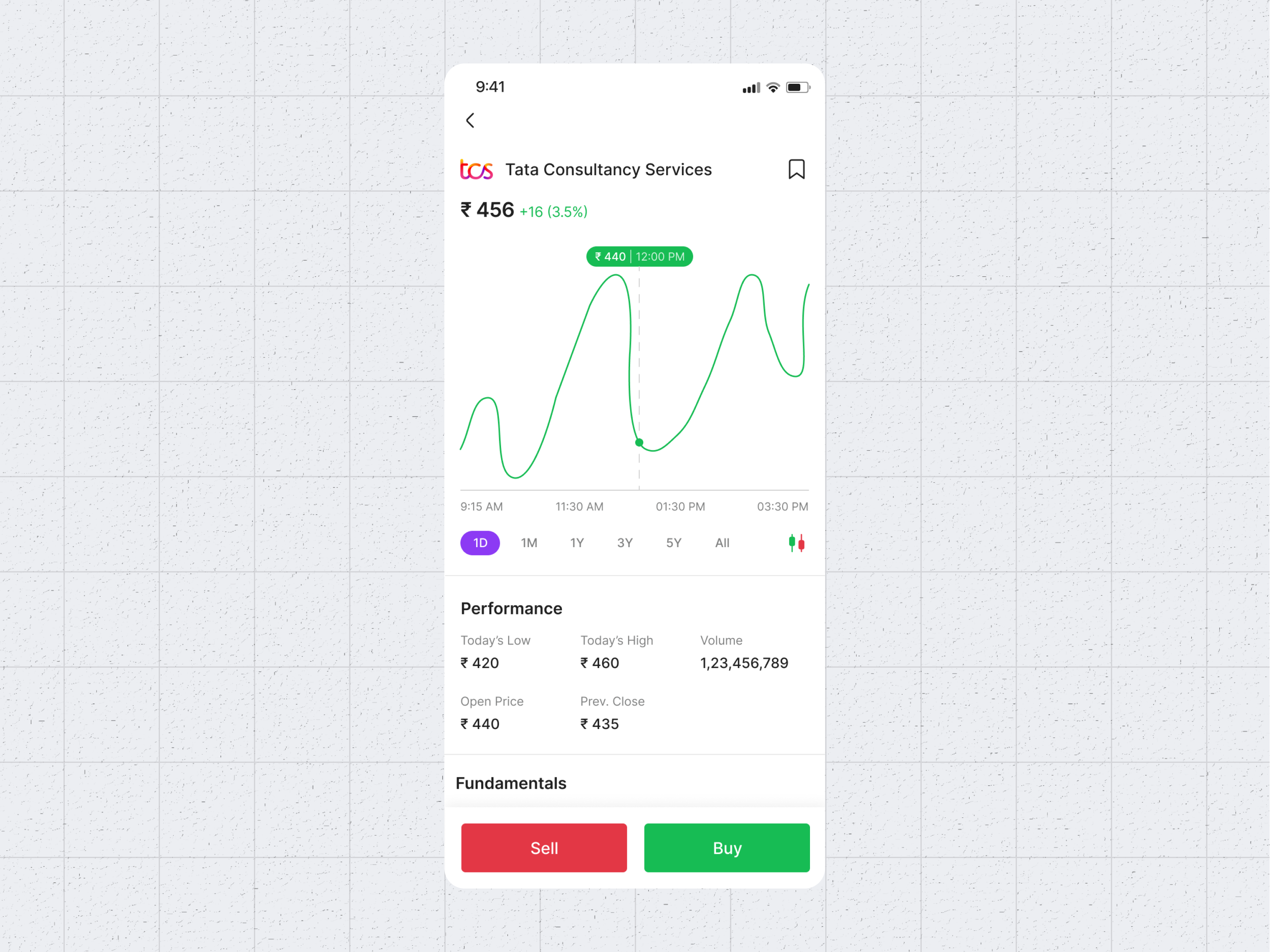 Stock Market/Finance Mobile App UI/UX Design by Ambuj Mishra on Dribbble