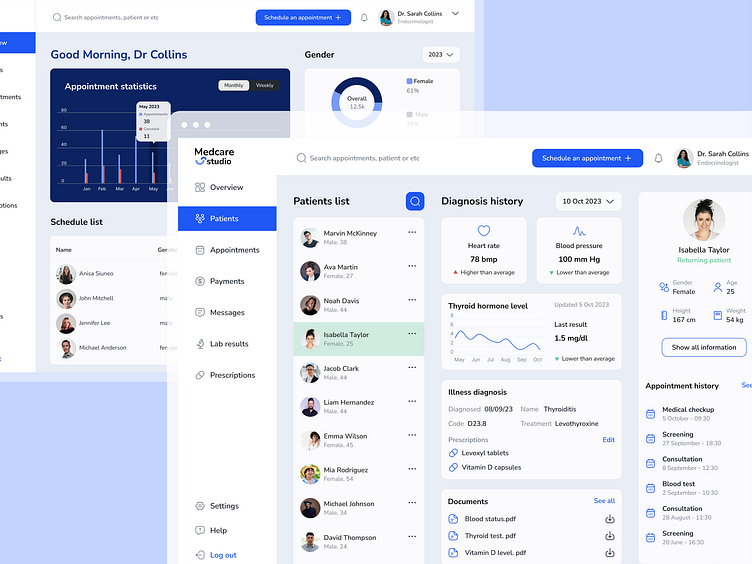 Medical Management Dashboard Design by Maryna on Dribbble