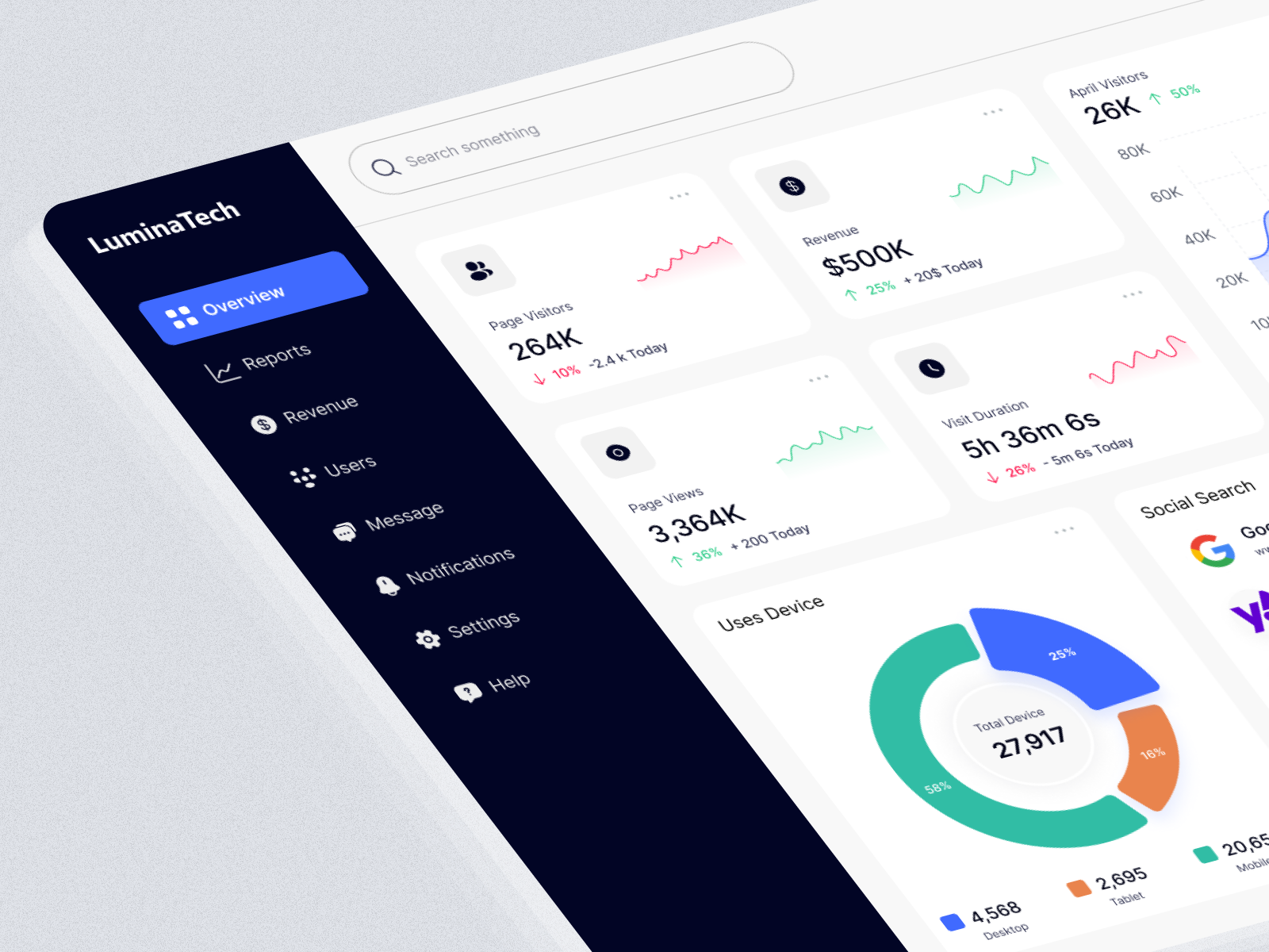 Web Analytics Dashboard Web App by FalconThought for FalconThought - UX ...