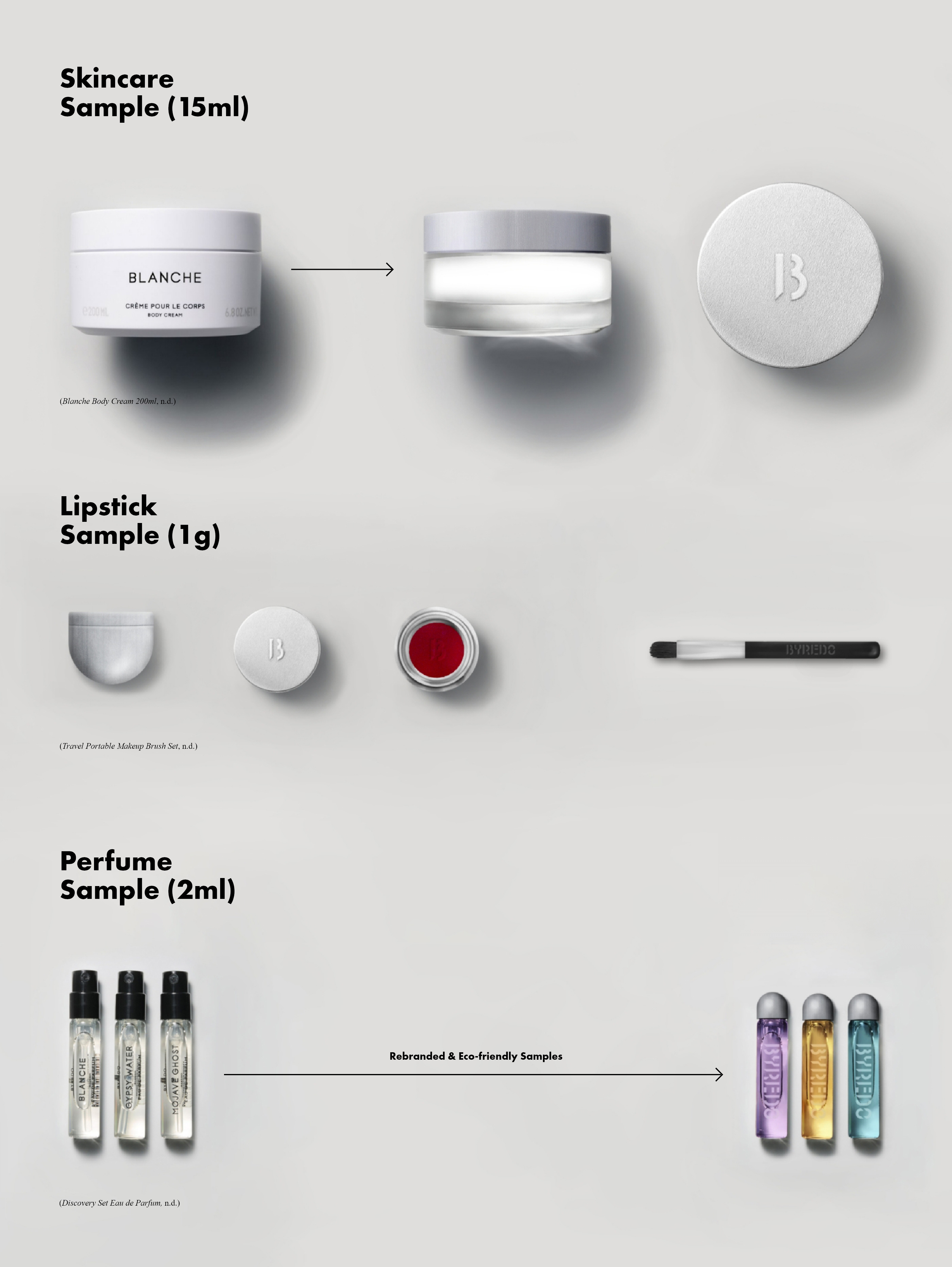 Byredo Rebranding & Packaging Design by Roberti Designs on Dribbble