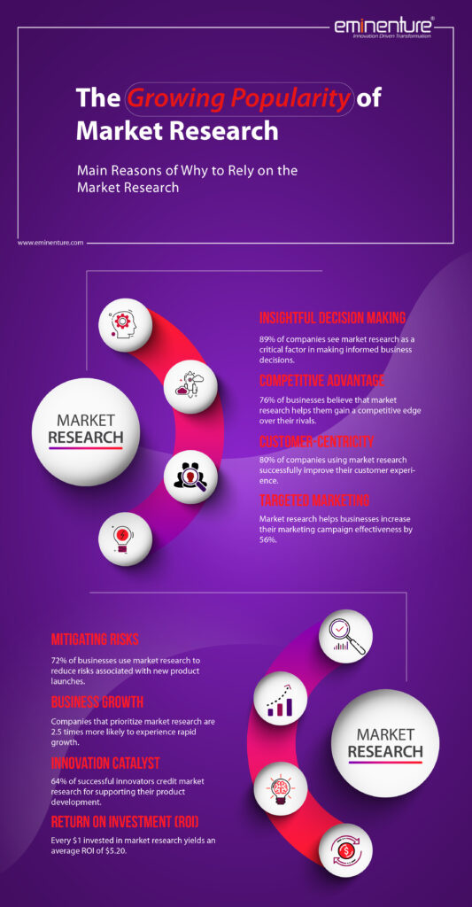 Why Is Market Research Important In The Growing Global Market By why-is-market-research-important-in-the-growing-global-market-by