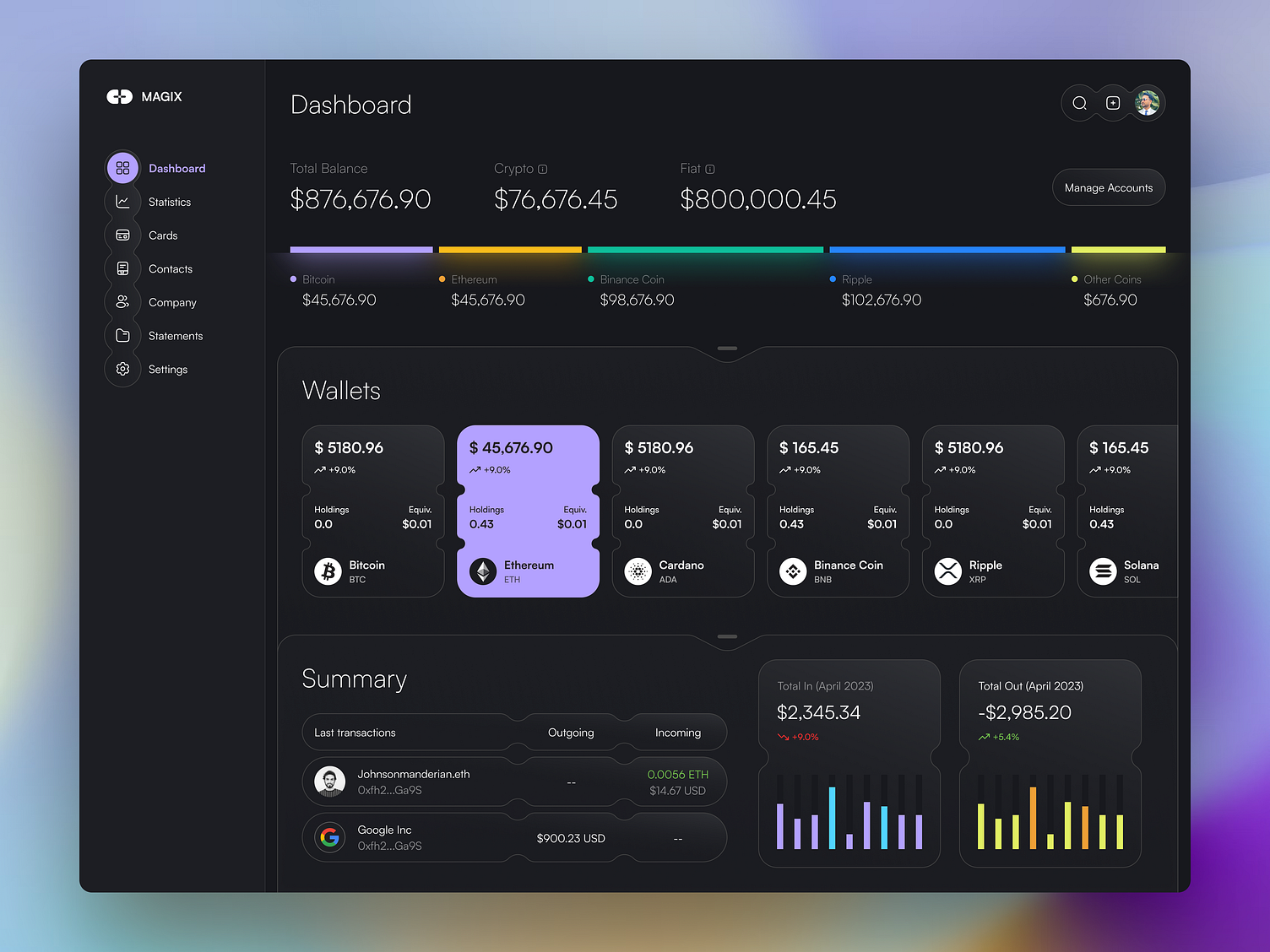 Crypto Wallet Dashboard by MindInventory UI/UX for MindInventory on ...