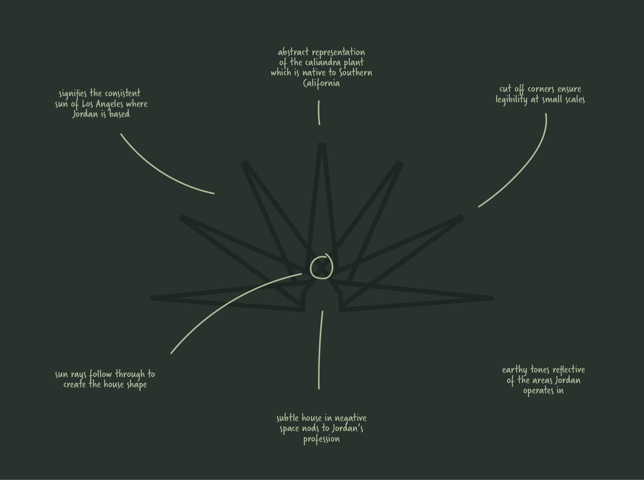 Partida logo design by Jack Chitty (Chittco) on Dribbble