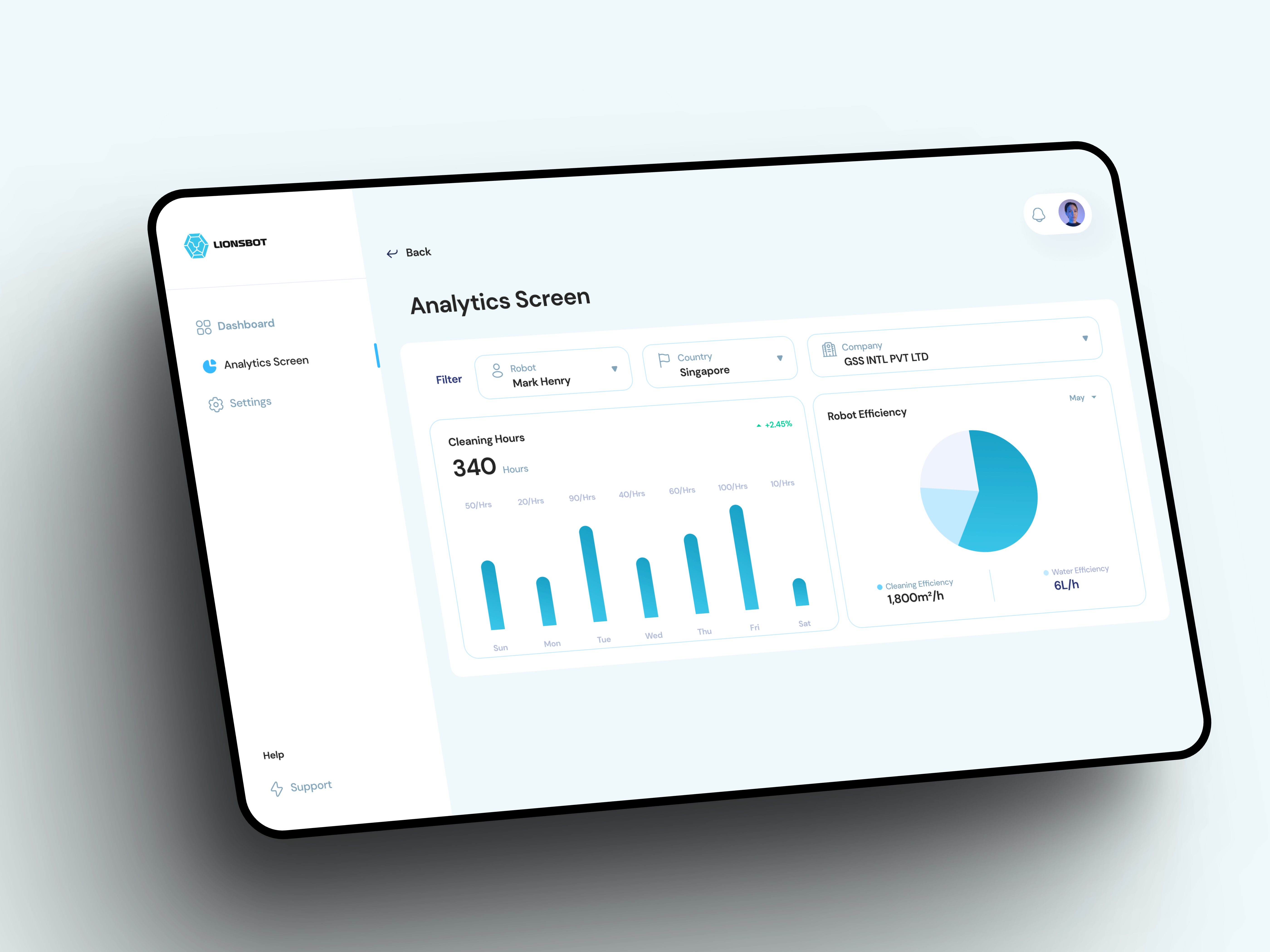 Robot Monitoring - Dashboard Screen by Mohammed Ameen on Dribbble