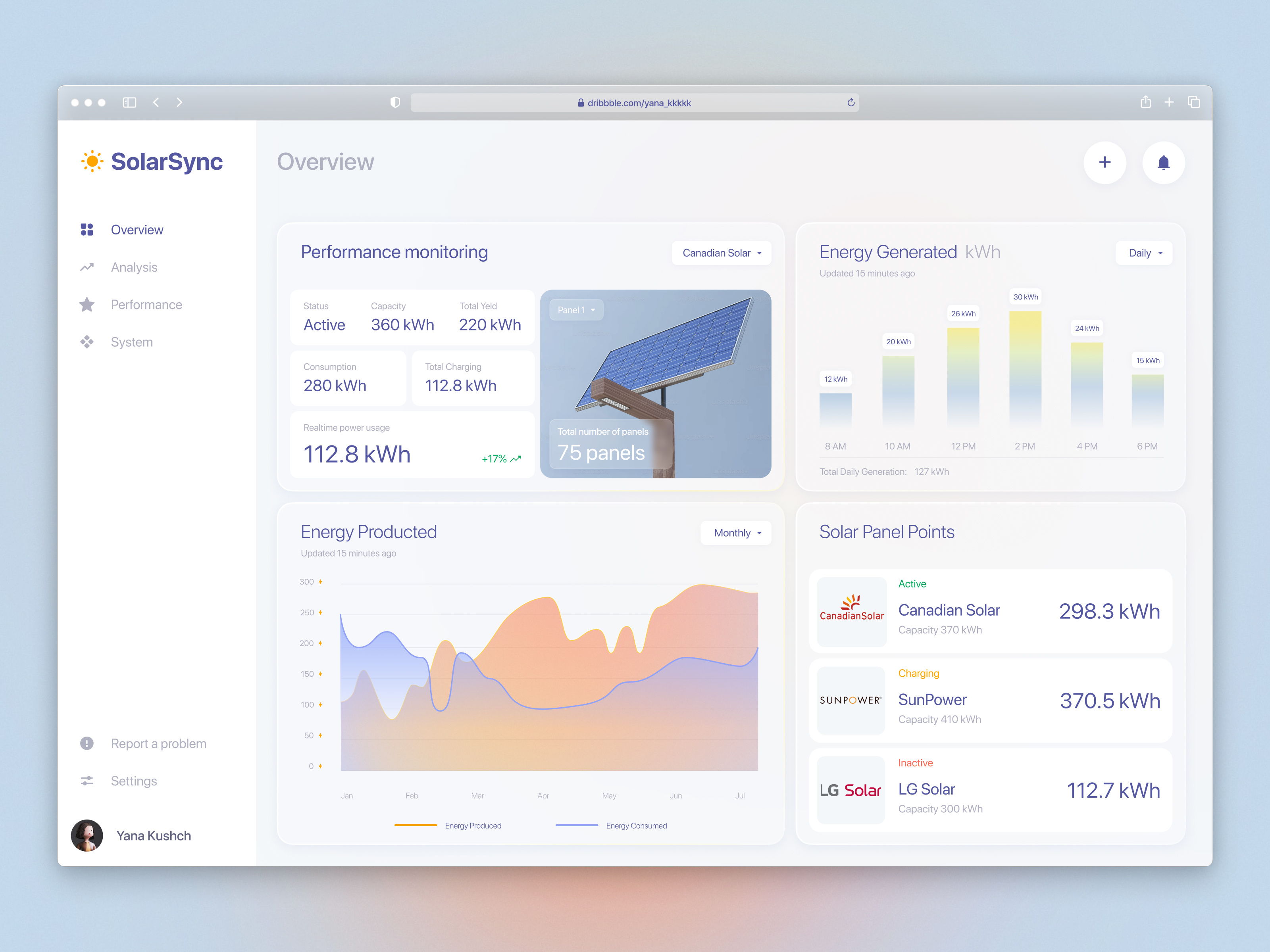 Solar panel dashboard by Yana Kushch on Dribbble
