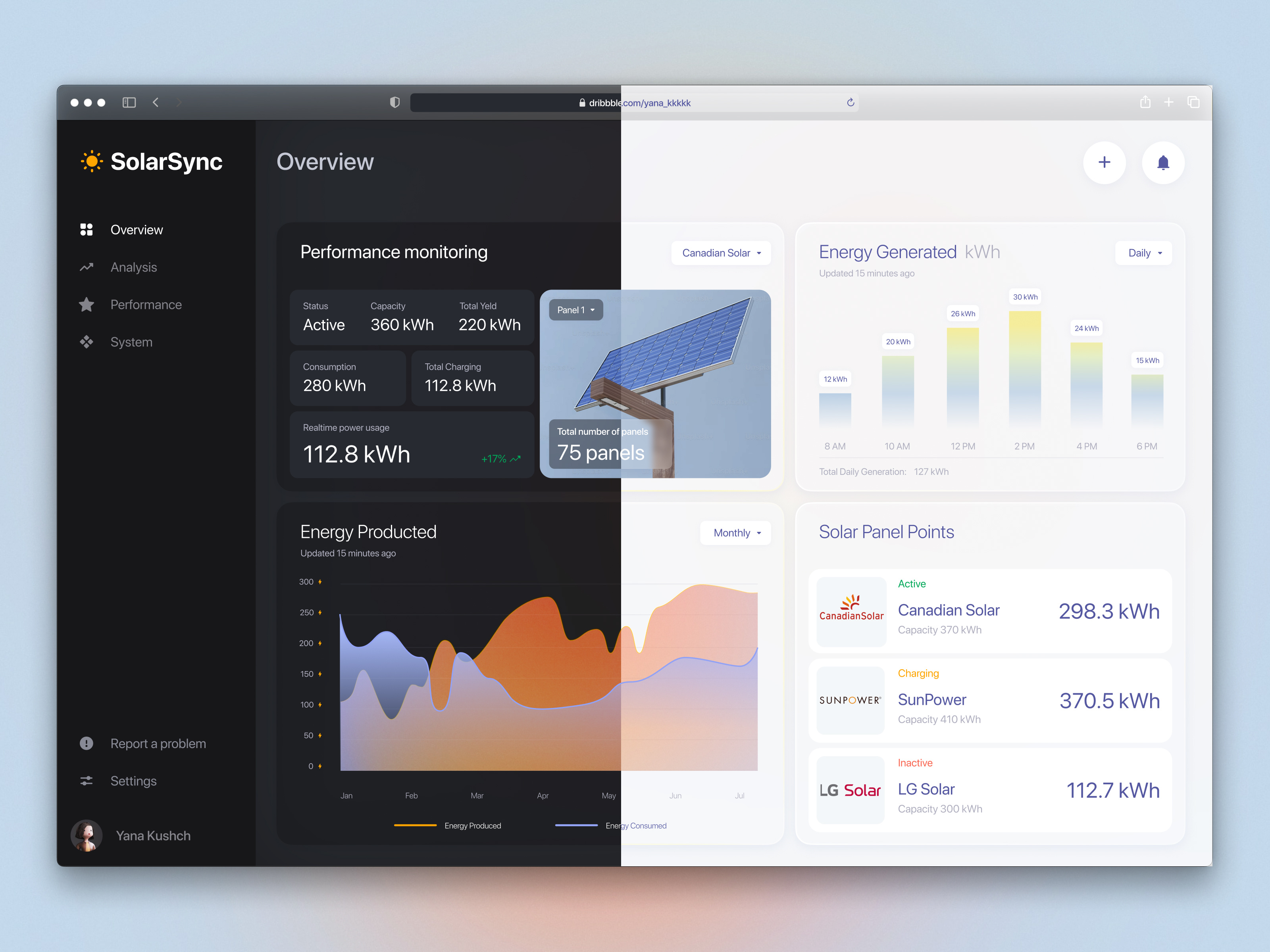 Solar panel dashboard by Yana Kushch on Dribbble