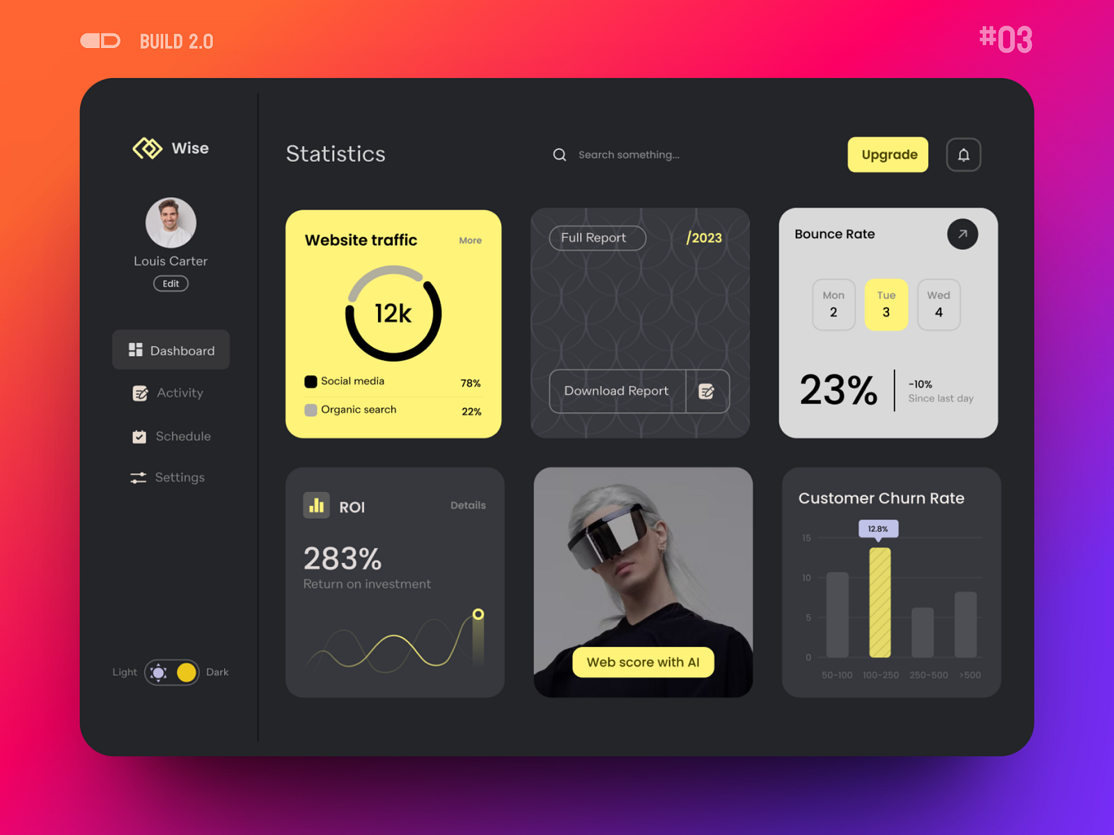 Admin Dashboard Analytics Ui By Subhranil Maity On Dribbble
