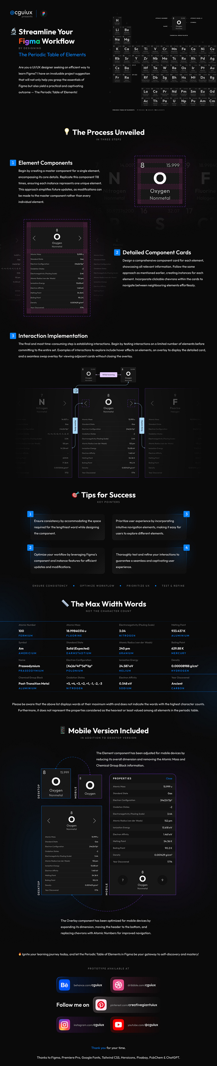 The Periodic Table of Elements ... by Creative Giant on Dribbble
