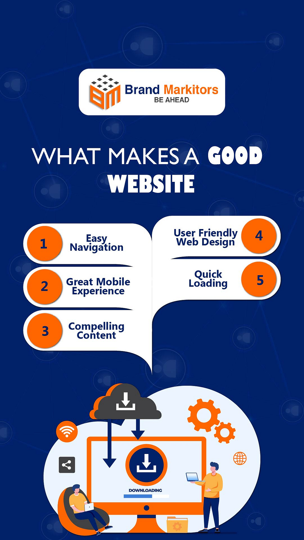 What makes good website by Brand Markitors on Dribbble