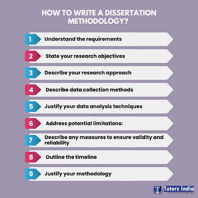 Dissertation Help designs, themes, templates and downloadable graphic ...