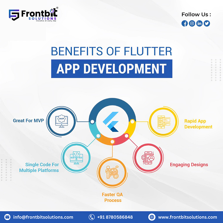 BENEFITS OF FLUTTER by FrontbIT Solutions on Dribbble
