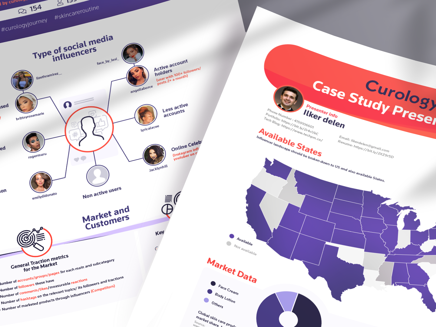 Case Study Infographic Presentation by Farshad on Dribbble