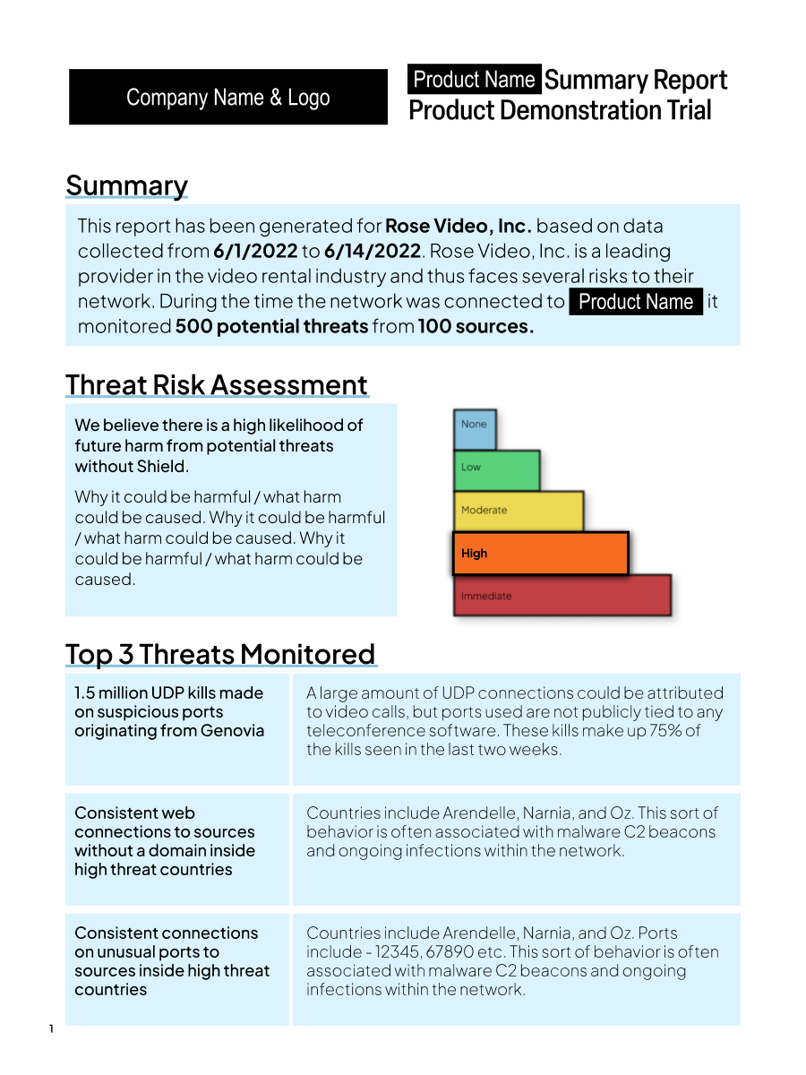 Product Demo Summary Report Layout Design by Elizah Dalrymple on Dribbble
