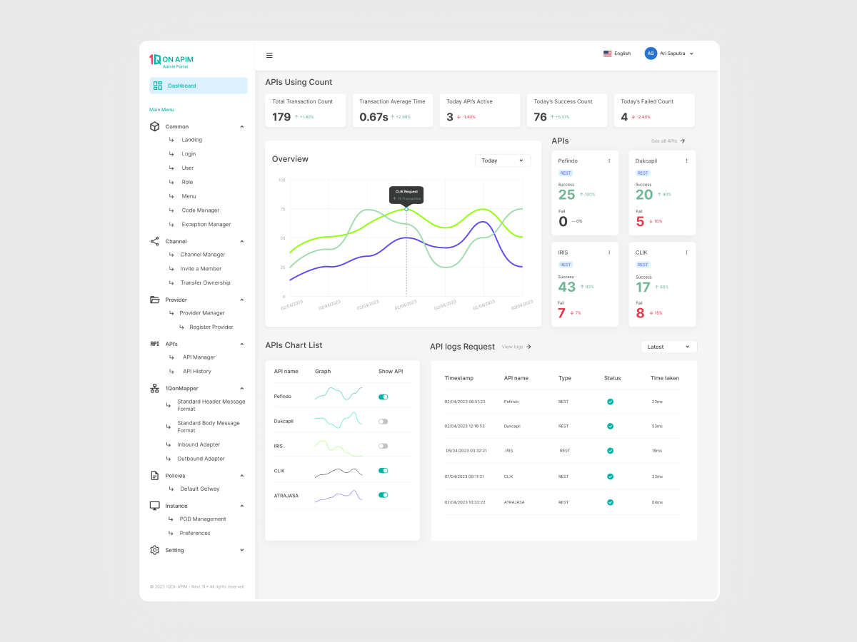 API Management Dashboard by Ari Saputra on Dribbble API Management Dashboard by Ari Saputra on Dribbble