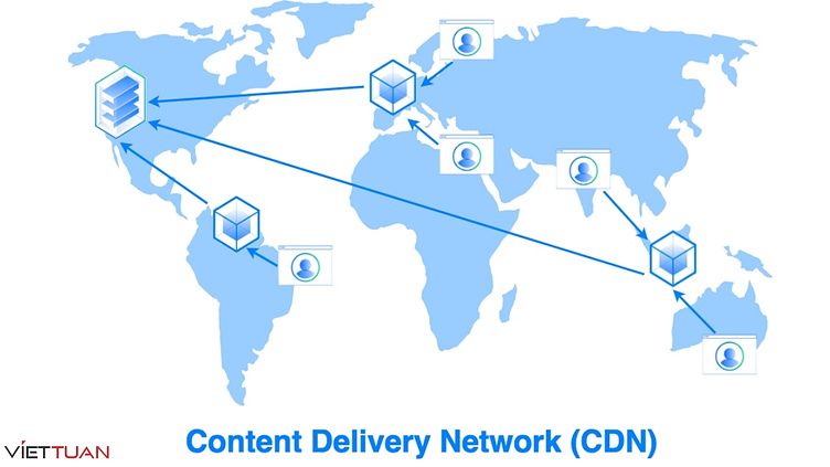 CDN là gì? Ưu điểm nổi bật khi sử dụng CDN by VietTuan on Dribbble
