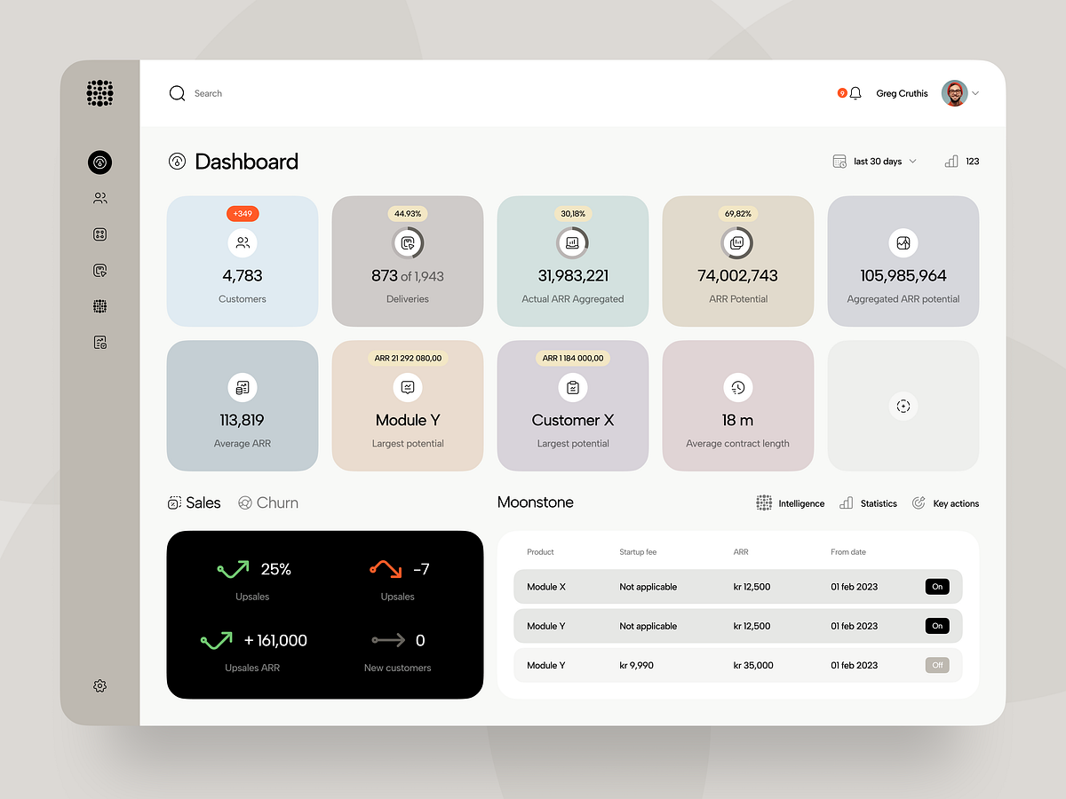 Browse thousands of Task Management images for design inspiration ...