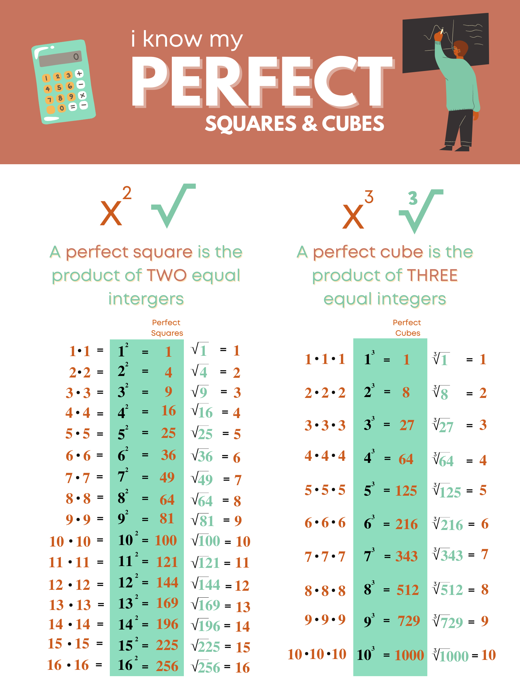 Perfect Squares And Cubes Chart