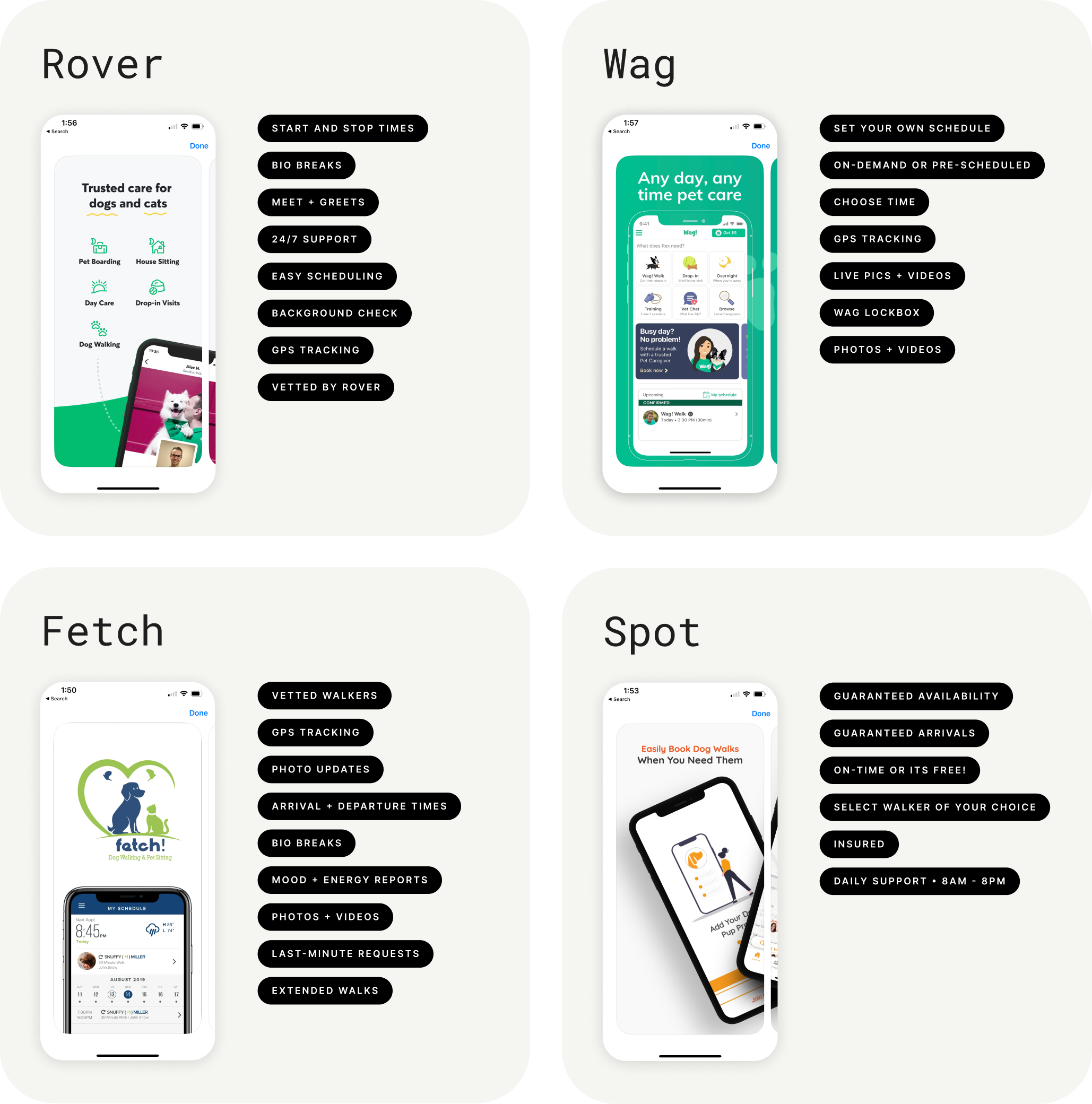 Pet Walking App Case Study by casey ohngren on Dribbble