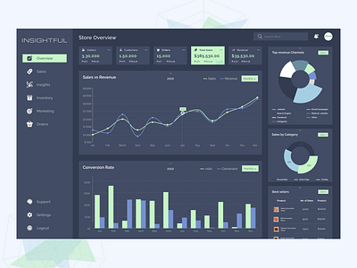 Analytics Chart | Daily UI 18 by Ayesha Ahmad on Dribbble