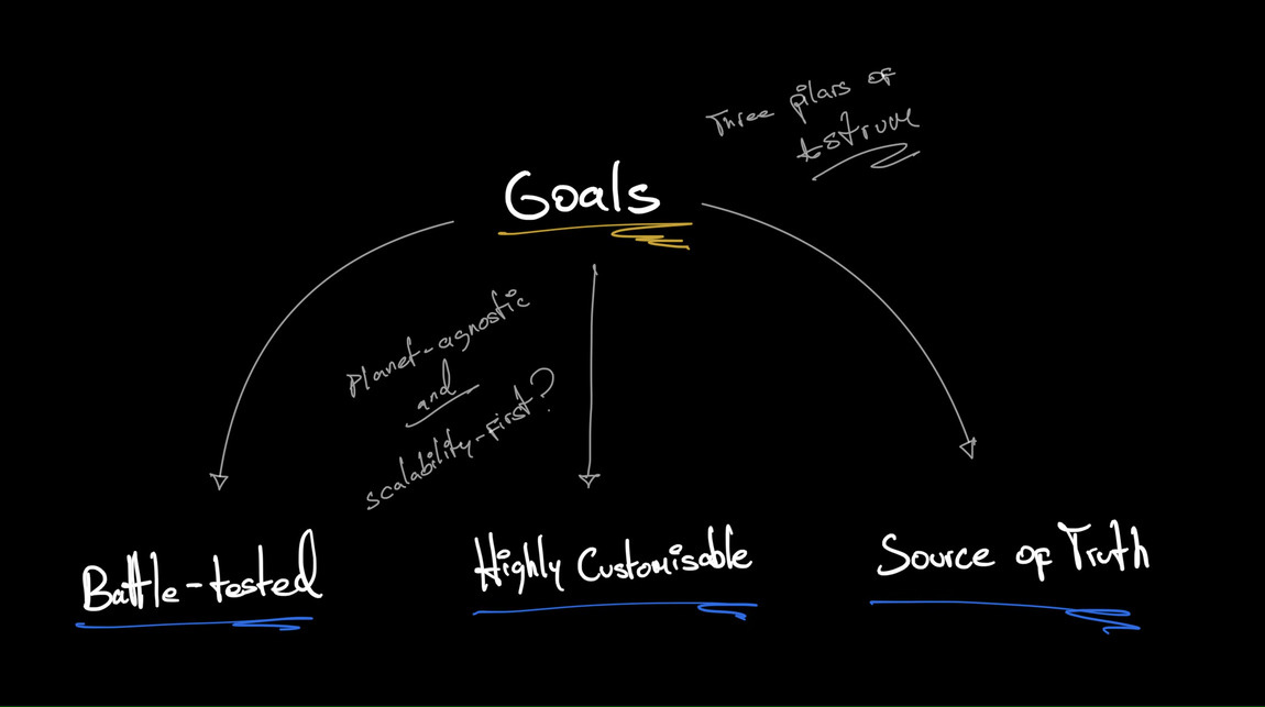 Meet Astrum! - The Cosmic Design System by Rowin Hernández on Dribbble