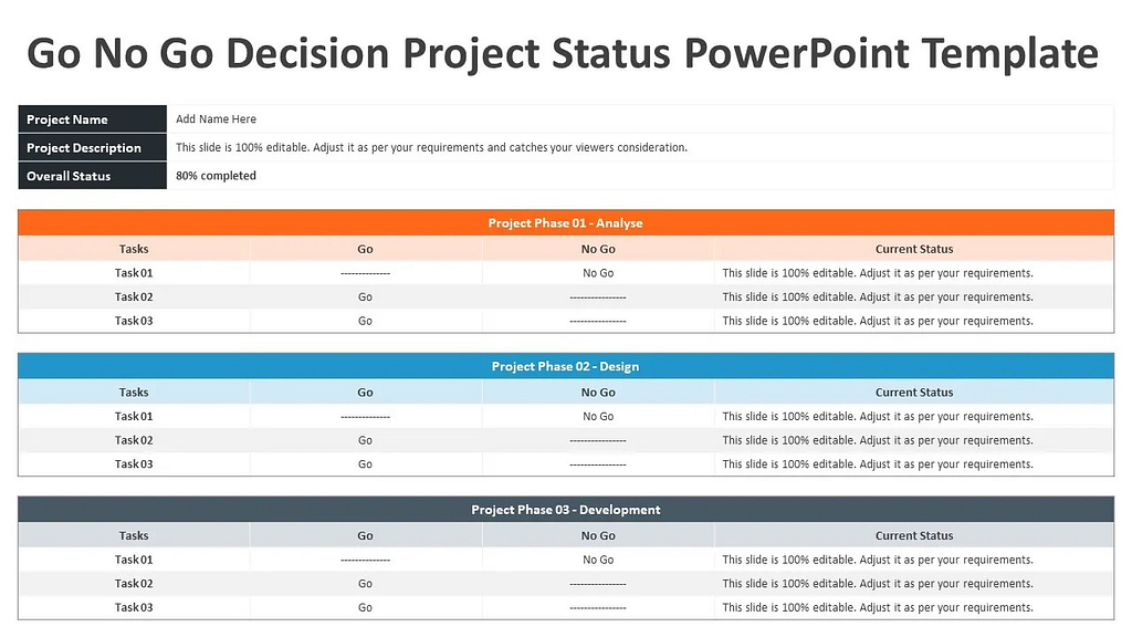 Go No Go Decision Project Status PowerPoint Template by Kridha Graphics ...