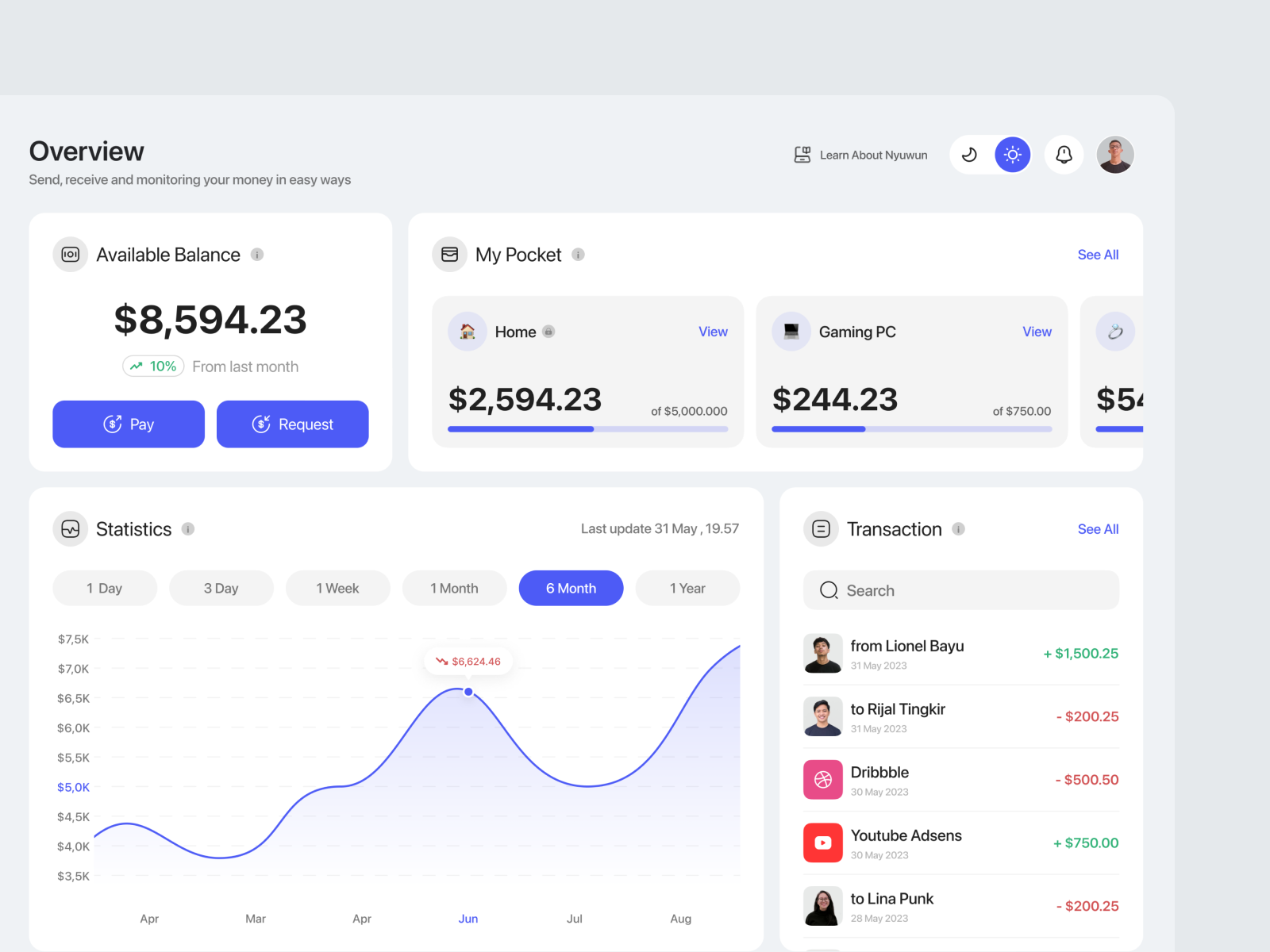 Nyuwun - Finance Dashboard by Daffa Toldo👽 for Sogee on Dribbble