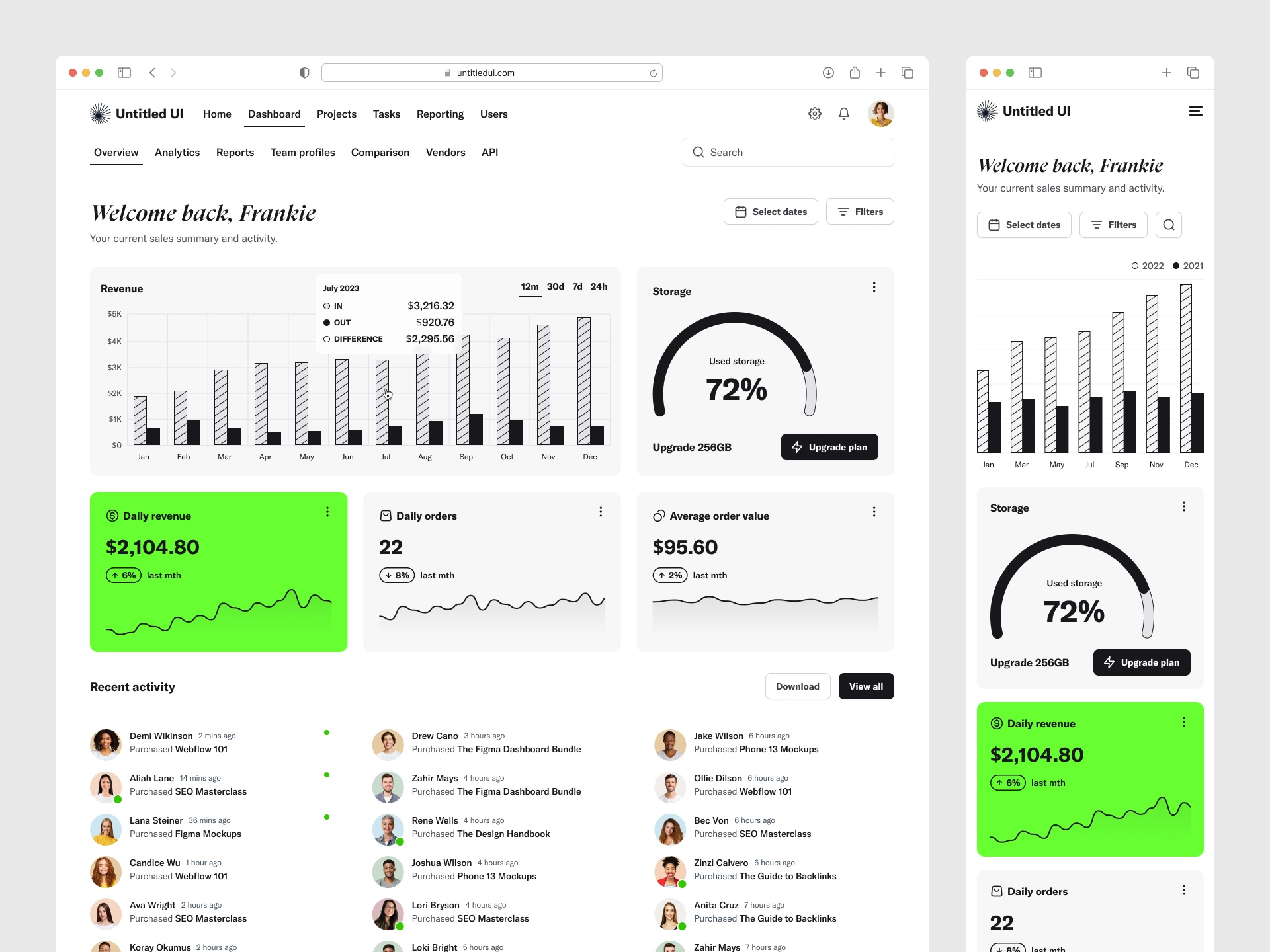 Sales dashboard — Untitled UI by Jordan Hughes® on Dribbble