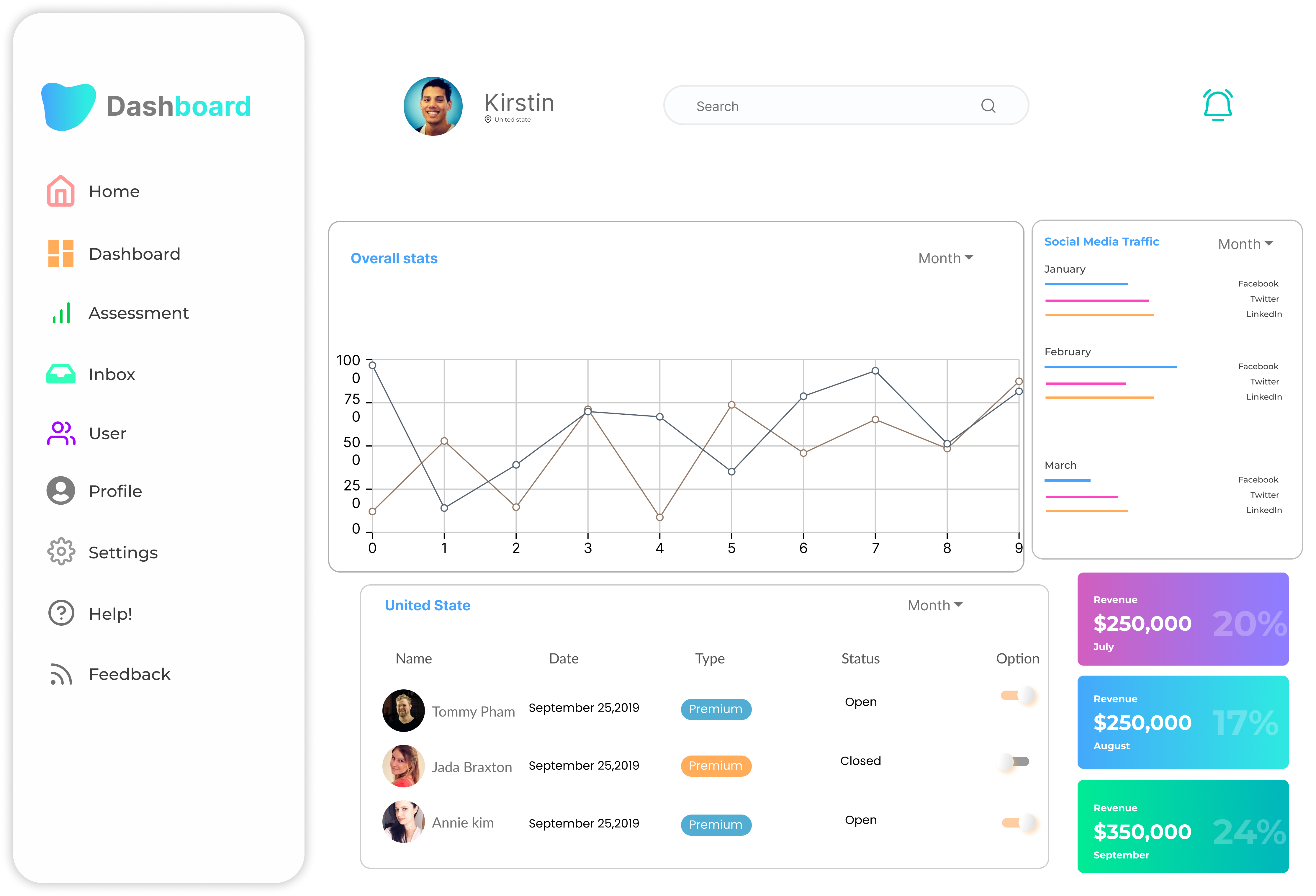 Analytics Chart Design Figma by Alif H. on Dribbble