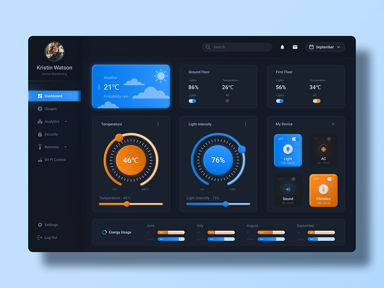 Home Monitoring Dashboard UI Designs -Figma #Figmauidesigns by Pravin ...