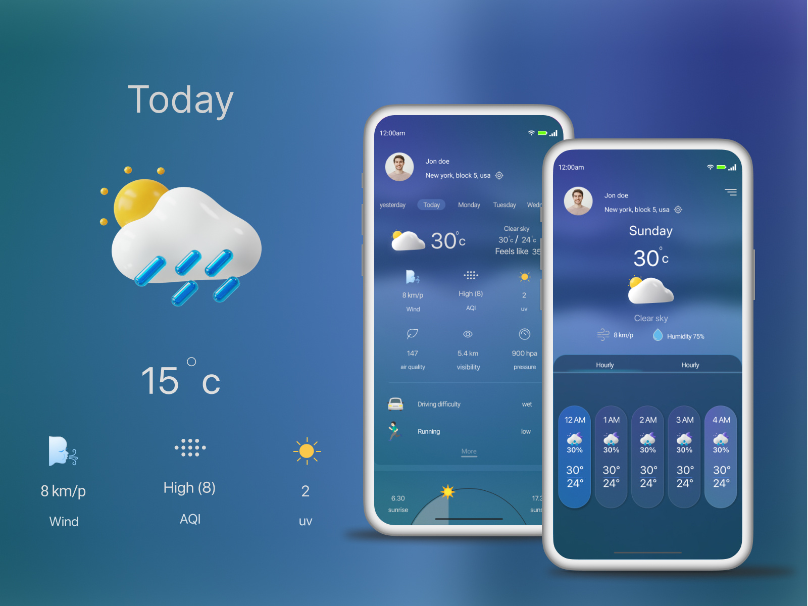Weather forecasts by Uzzal on Dribbble