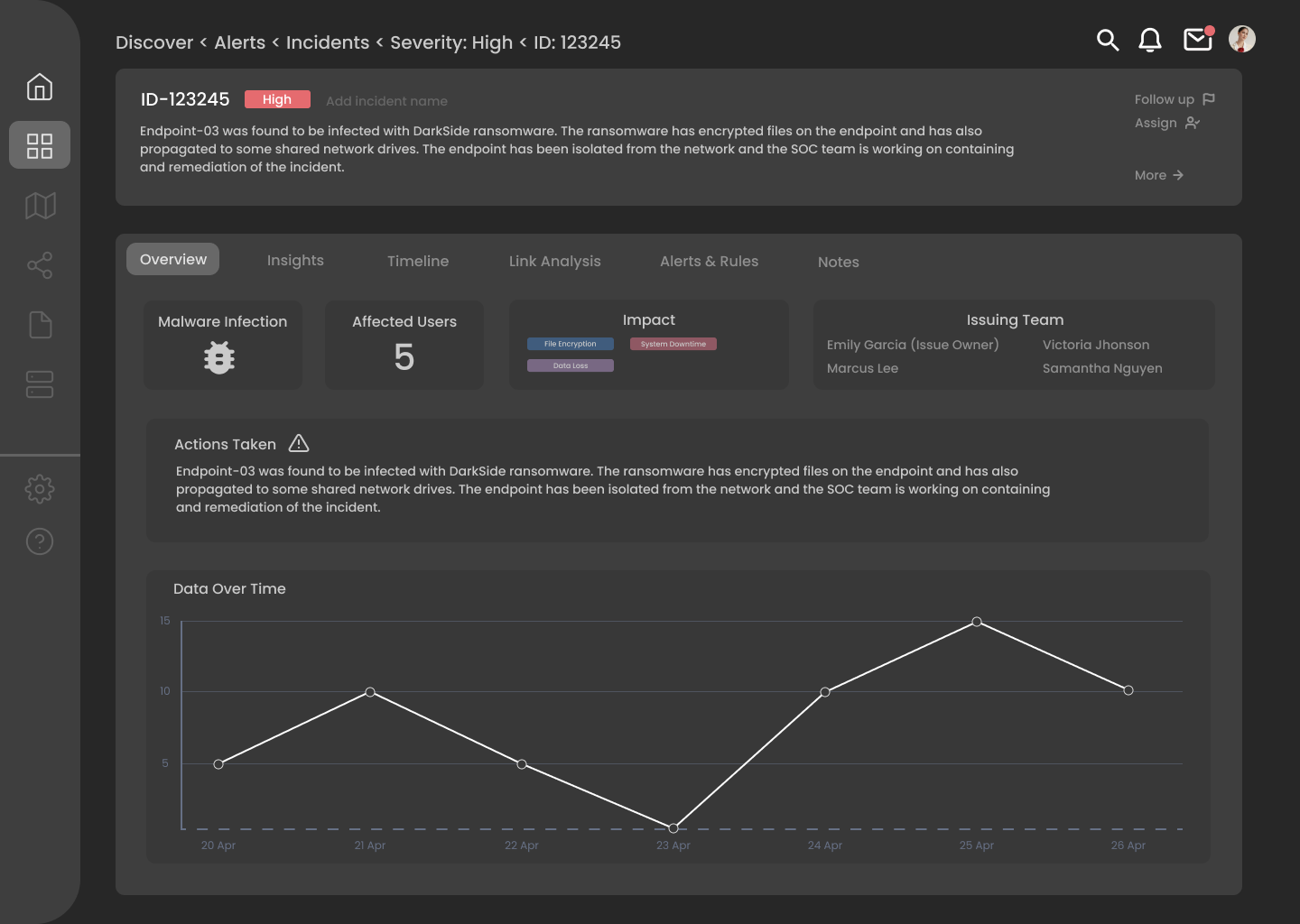 System Operation Center (SOC) Dashboard by Omer Kush on Dribbble