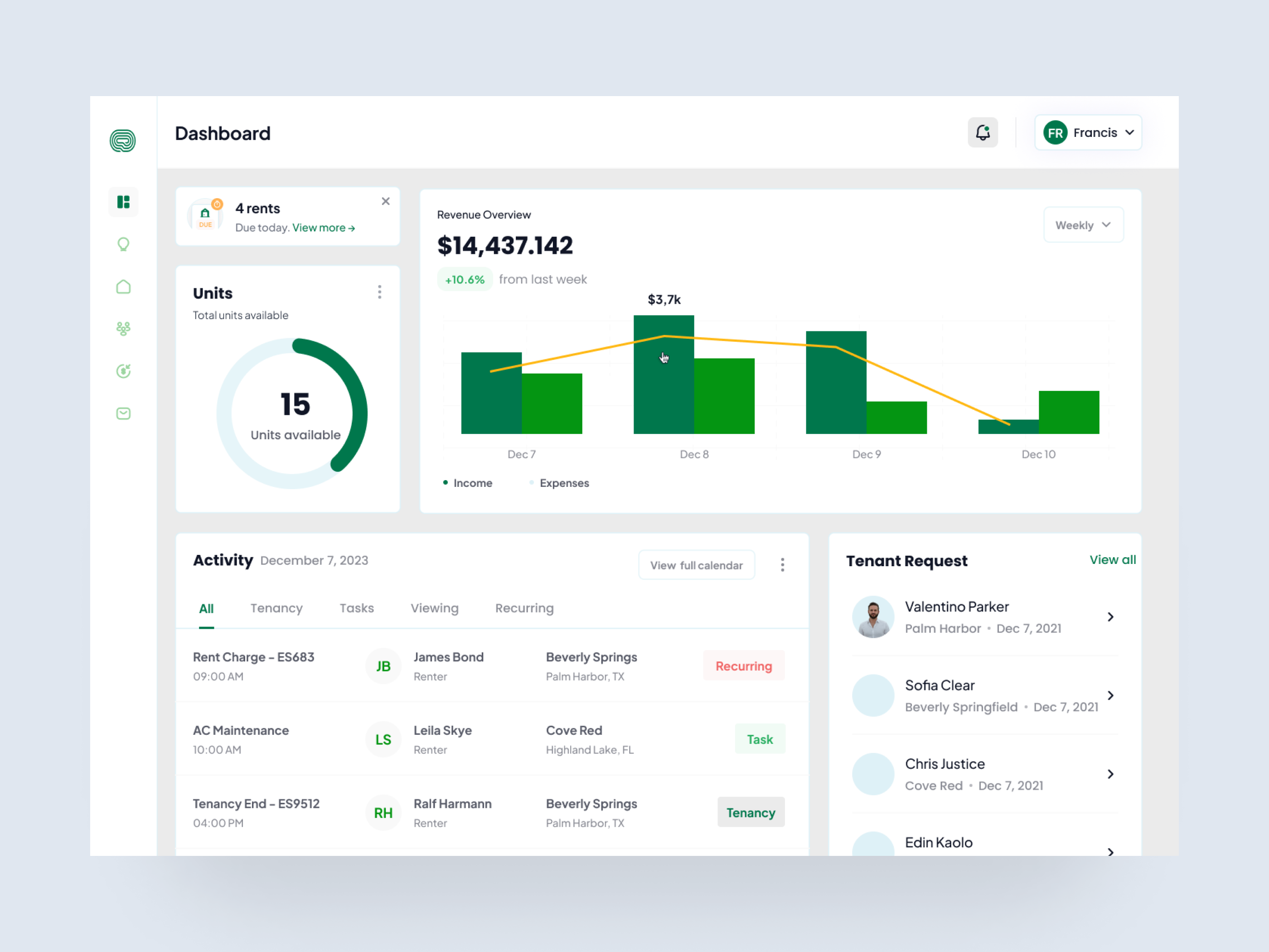 Property Manager Dashboard by Hasibur Rahman on Dribbble
