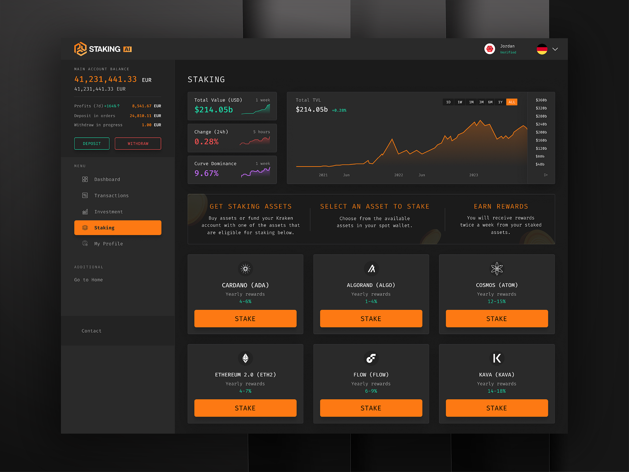 Crypto AI Staking & Investment DeFi Platform UI UX Dashboard App by ...