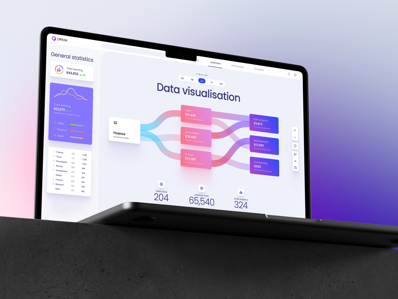 Orion UI kit – data visualization and charts templates for Figma by ...