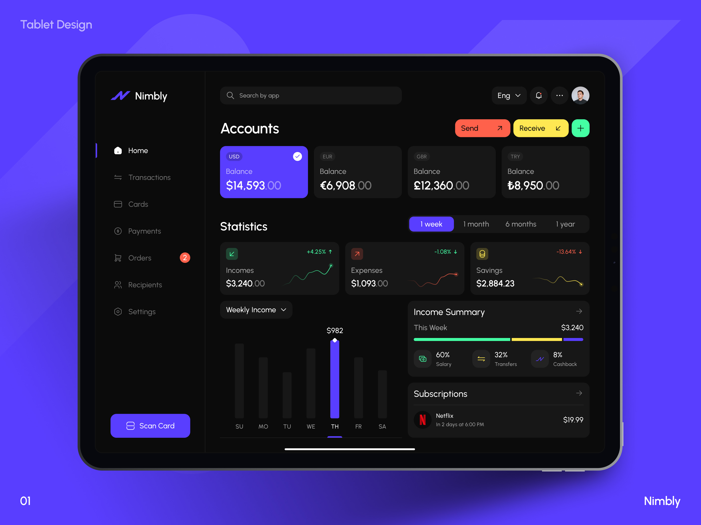 Nimbly — Finance App (Dashboard) by Michael Voynov on Dribbble