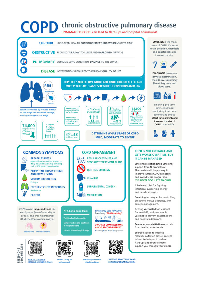 COPD Awareness Poster & Educational Presentation Design by Zoe Ann ...