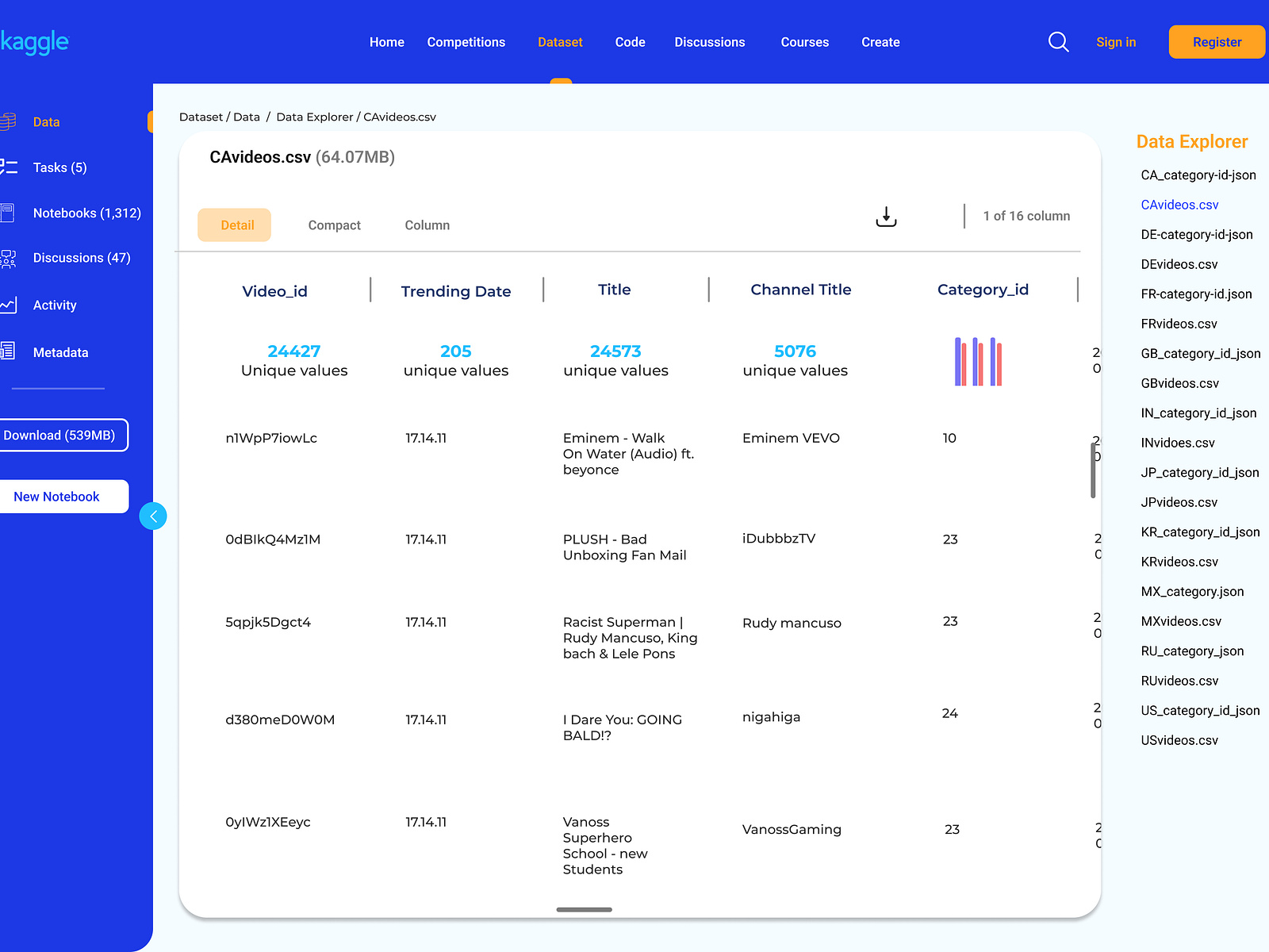 Kaggle Dashboard Redesign by Raj on Dribbble