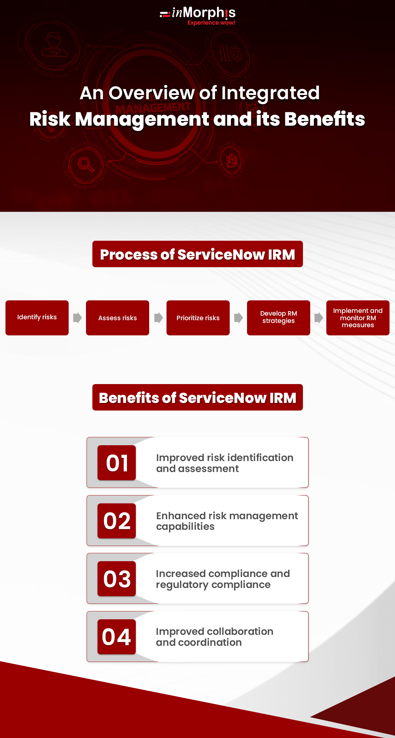 An Overview of Integrated Risk Management and its Benefits by Mayank ...