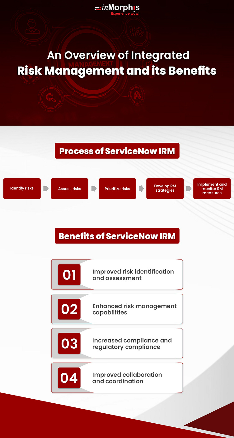 An Overview of Integrated Risk Management and its Benefits by Mayank ...